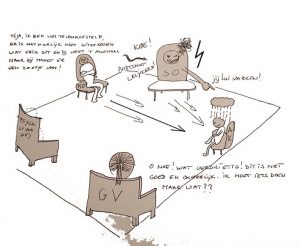 De 1e basismodi: angstig kind, kritische en straffende ouder en gezonde ...